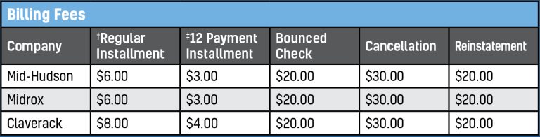 Billing & Payment Updates | Statewide Underwriting Services